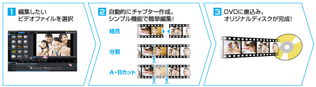 GV-USB2/E | USB接続ビデオキャプチャー | アイ・オー・データ機器 I-O DATA