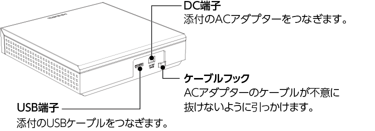 AVHD-USシリーズ 取扱説明書 | アイ・オー・データ機器