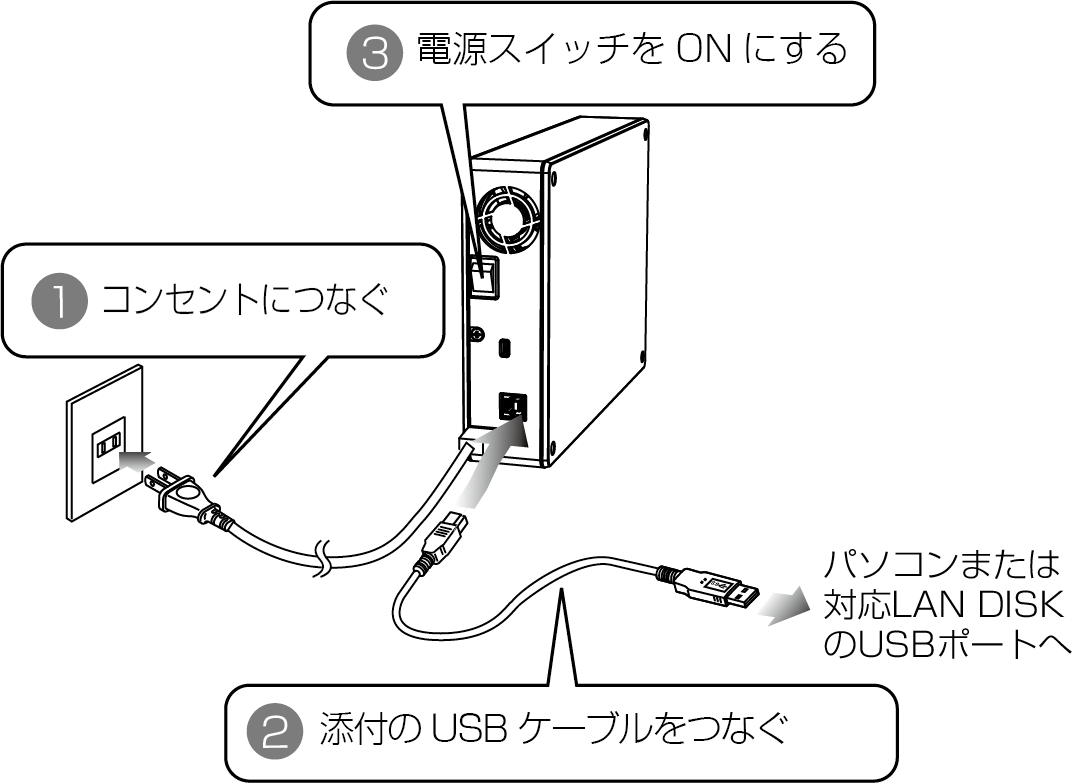 HDJA-UTシリーズ 取扱説明書 | アイ・オー・データ機器