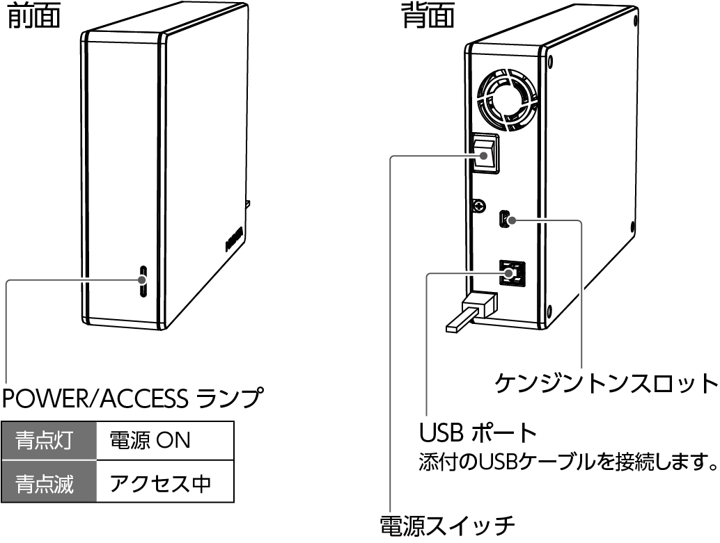 HDJA-UTシリーズ 取扱説明書 | アイ・オー・データ機器