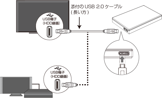 HDPT-UTシリーズ 取扱説明書 | アイ・オー・データ機器