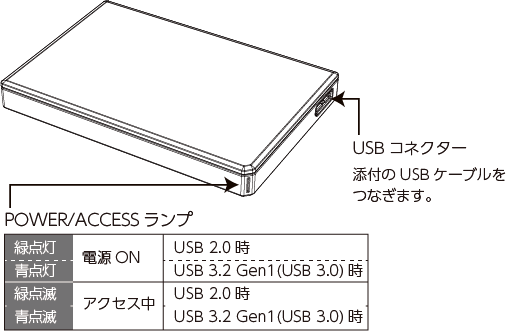 HDPT-UTS/Eシリーズ 取扱説明書 | アイ・オー・データ機器