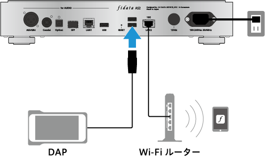 fidata AS2 詳細ガイド | アイ・オー・データ機器