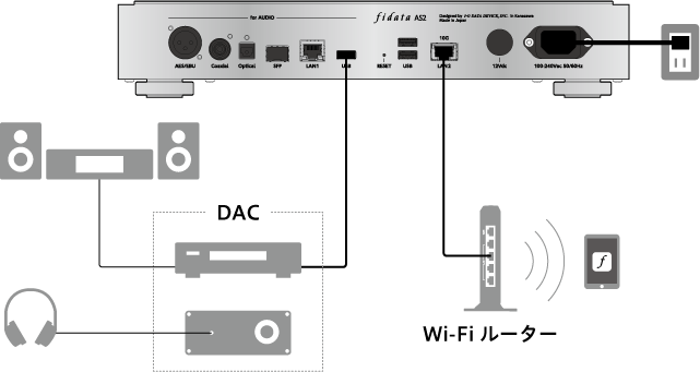 fidata AS2 詳細ガイド | アイ・オー・データ機器