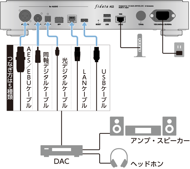 fidata AS2 詳細ガイド | アイ・オー・データ機器