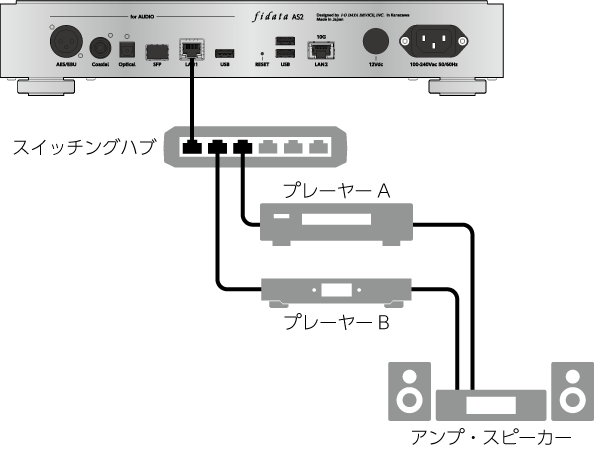 fidata AS2 詳細ガイド | アイ・オー・データ機器