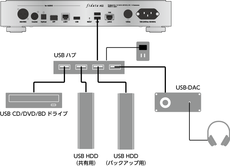fidata AS2 詳細ガイド | アイ・オー・データ機器