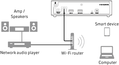 Soundgenic Series Detailed Manual | (C) I-O DATA DEVICE, INC.