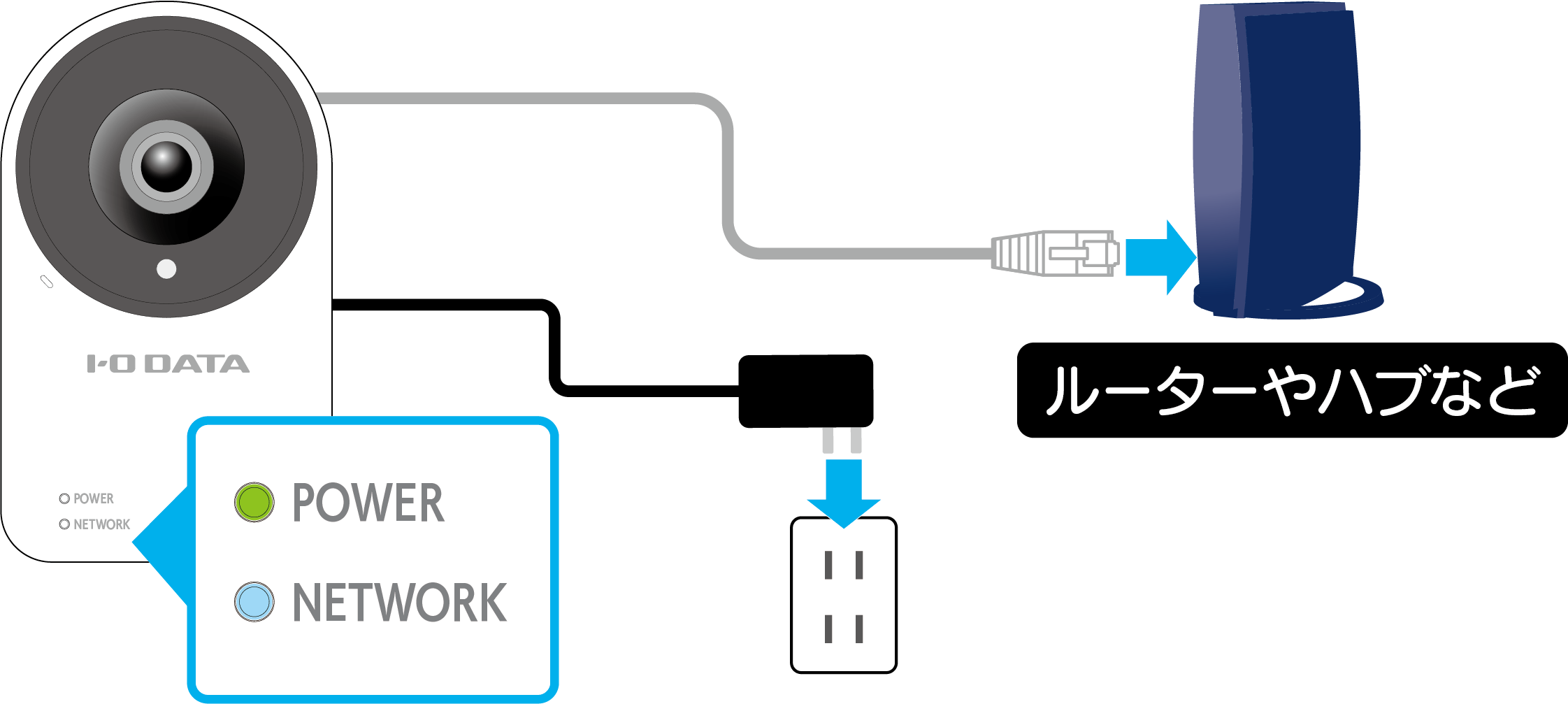 TS-NA220、TS-NA220W、TS-NS210 詳細ガイド | アイ・オー・データ機器