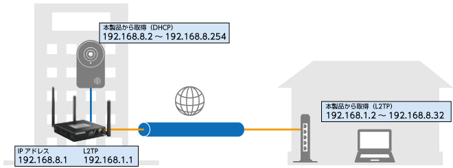 UD-LT2 詳細ガイド | アイ・オー・データ機器
