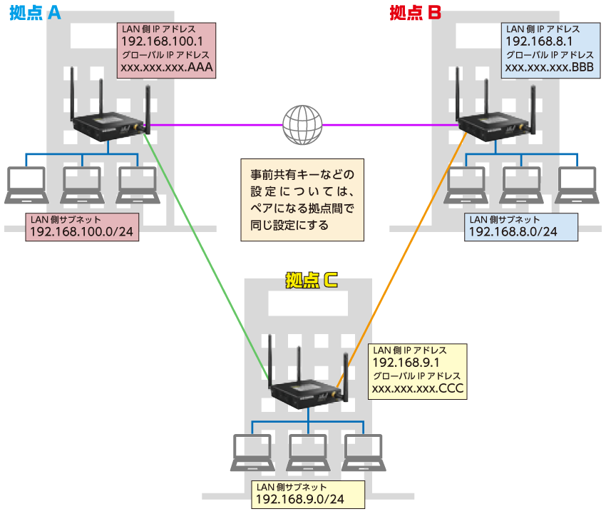 UD-LT2 詳細ガイド | アイ・オー・データ機器