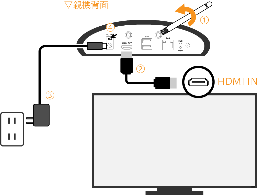 WHD-4KTR1 詳細ガイド | アイ・オー・データ機器