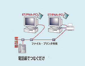 ご家庭内で簡単に構築できる!電話線を使うネットワーク「HomePNA」