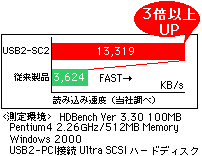 [ I-O DATA ] USB2-SC2