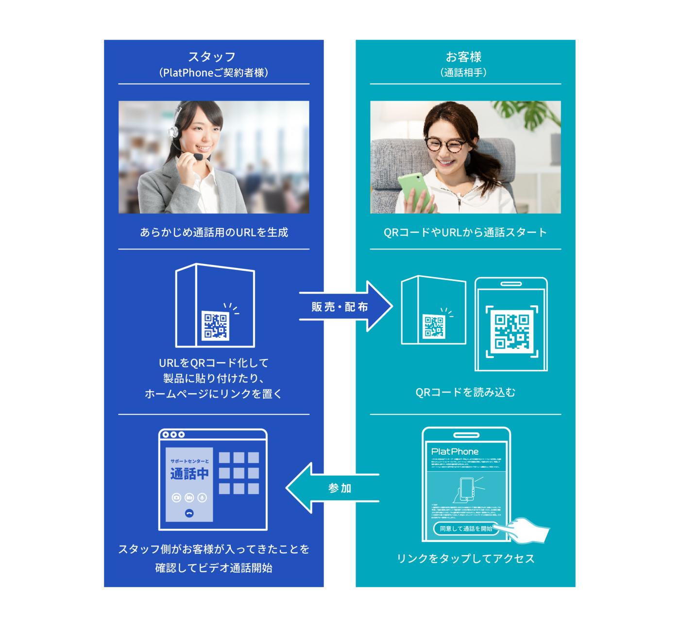 かんたんビデオ通話サービス PlatPhone（プラットフォン） | IODATA アイ・オー・データ機器