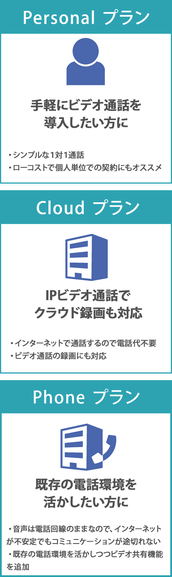 かんたんビデオ通話サービス PlatPhone（プラットフォン） | IODATA アイ・オー・データ機器