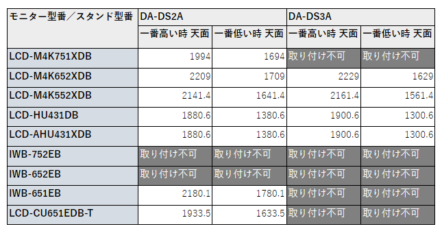 【IODATA】モニターをスタンドに設置した際の高さを知りたい | アイ・オー・データ機器 I-O DATA