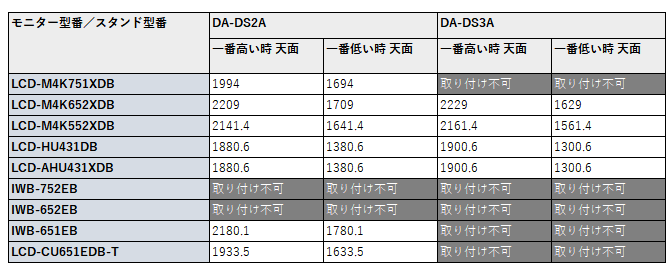 【IODATA】モニターをスタンドに設置した際の高さを知りたい | アイ・オー・データ機器 I-O DATA