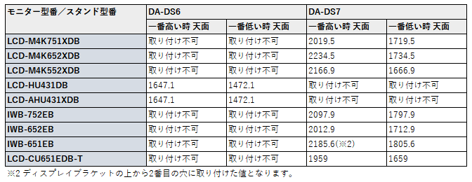 【IODATA】モニターをスタンドに設置した際の高さを知りたい | アイ・オー・データ機器 I-O DATA
