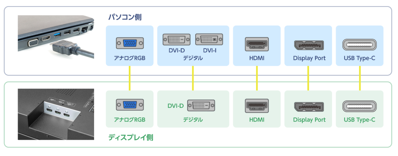 PCとモニターの接続方法を教えてほしい | IODATA アイ・オー・データ機器