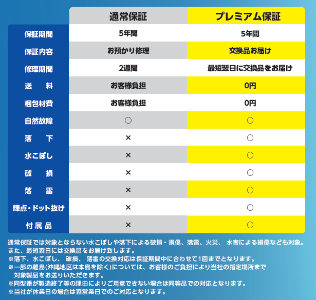 【IODATAモニター】POSAカードについて | アイ・オー・データ機器 I-O DATA